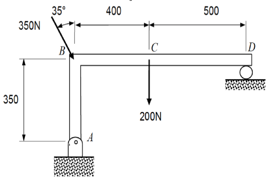 Solved An idealised model of a mechanism/frame component is | Chegg.com