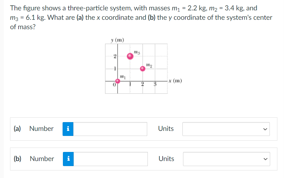Solved The figure shows a three-particle system, with masses | Chegg.com