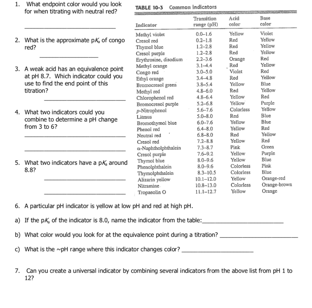 Solved 1. What endpoint color would you look for when | Chegg.com