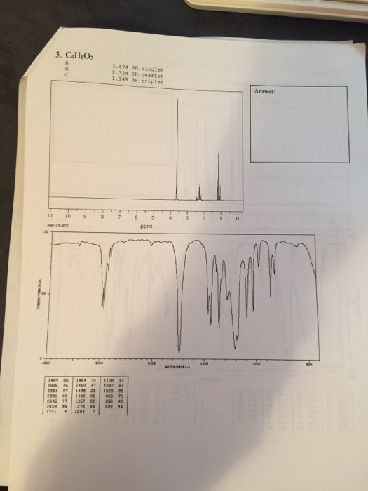 Solved Spectroscopy Assignment Group Problem Solving (4 pts | Chegg.com Solved Spectroscopy Assignment Group Problem Solving (4 pts | Chegg.com