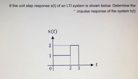 Solved If the unit step response s(t) of an LTI system is | Chegg.com