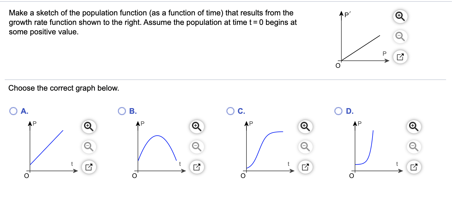 Solved p' Make a sketch of the population function (as a | Chegg.com