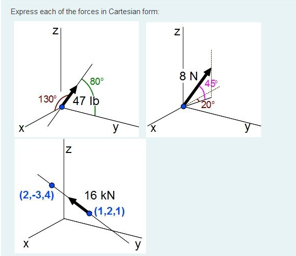 Solved Express each of the forces in Cartesian form: | Chegg.com