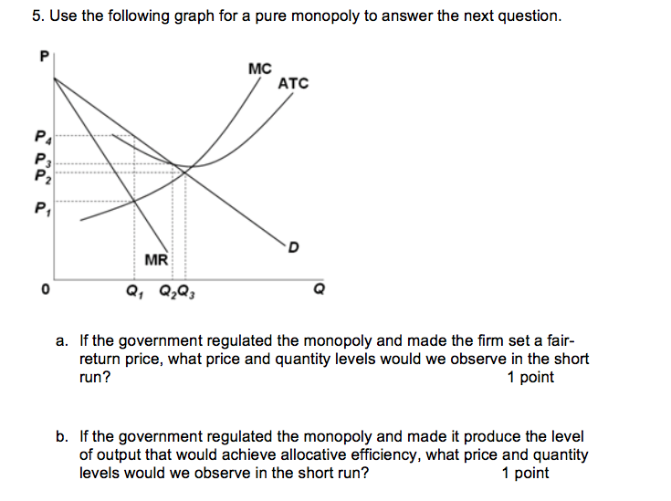 Solved 5. Use the following graph for a pure monopoly to | Chegg.com
