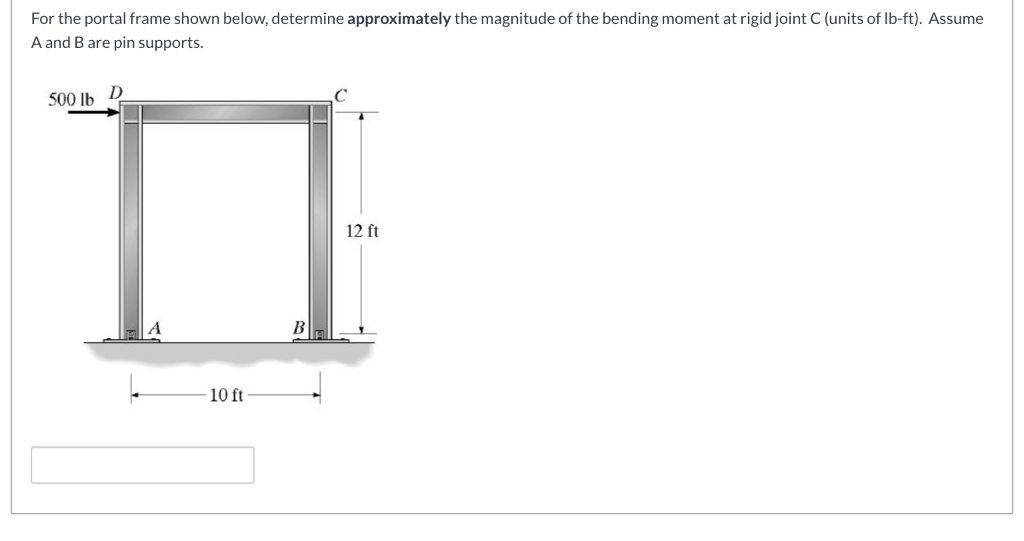 Solved For the portal frame shown below, determine | Chegg.com