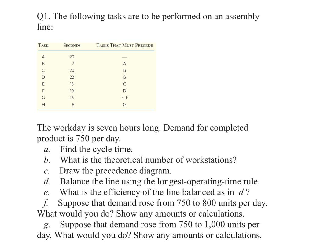 Solved Q1. The following tasks are to be performed on an | Chegg.com