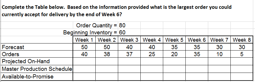 Solved Complete the Table below. Based on the | Chegg.com