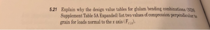 Explain why the design value tables for glulam | Chegg.com