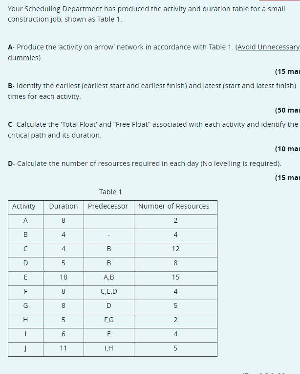 Solved Your Scheduling Department has produced the activity | Chegg.com