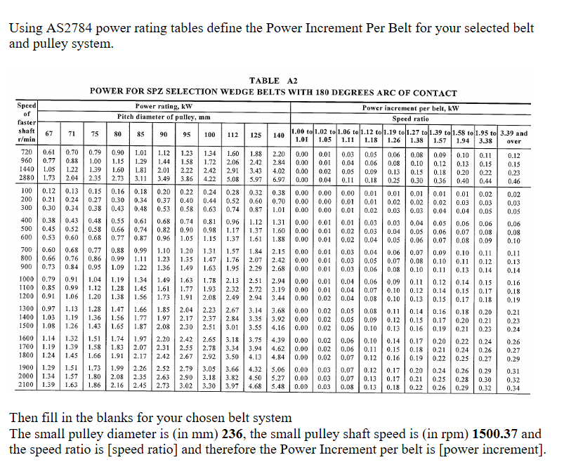 Solved Using AS2784 power rating tables define the Power | Chegg.com