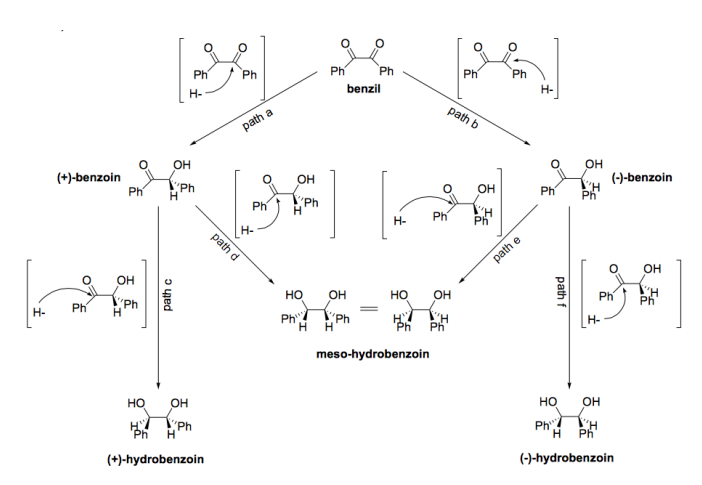 Solved Ph Ph Ph Ph Ph Ph benzil H- H- path b path a OH | Chegg.com