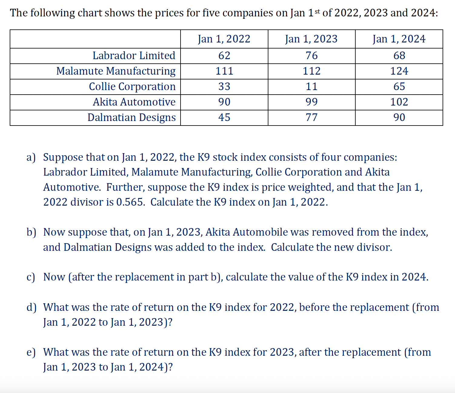 Solved The following chart shows the prices for five | Chegg.com
