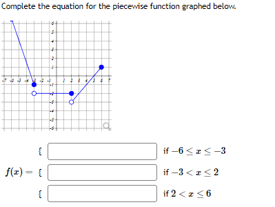 Solved Complete the equation for the piecewise function | Chegg.com