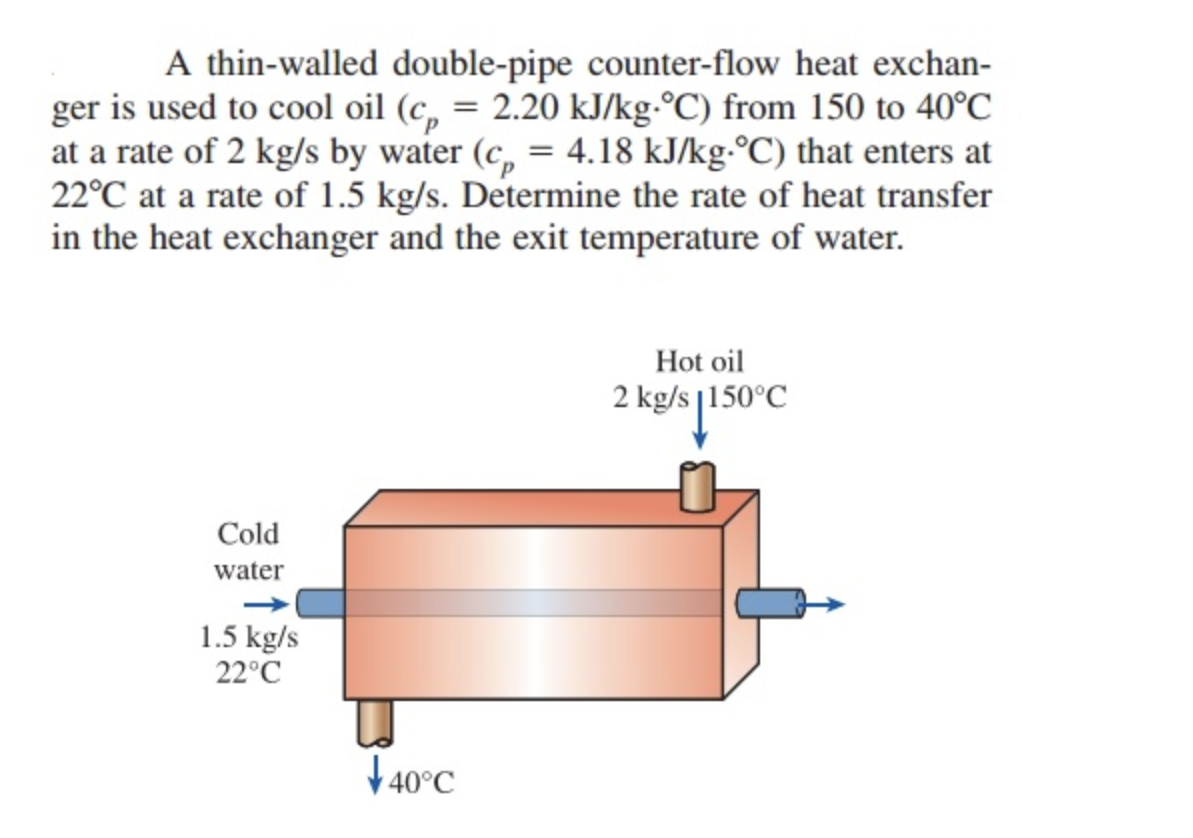 Solved A thin-walled double-pipe counter-flow heat exchanger | Chegg.com