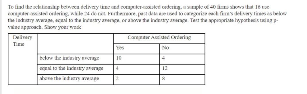 Solved To find the relationship between delivery time and | Chegg.com