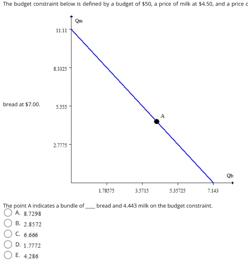 Solved The budget constraint below is defined by a budget of | Chegg.com