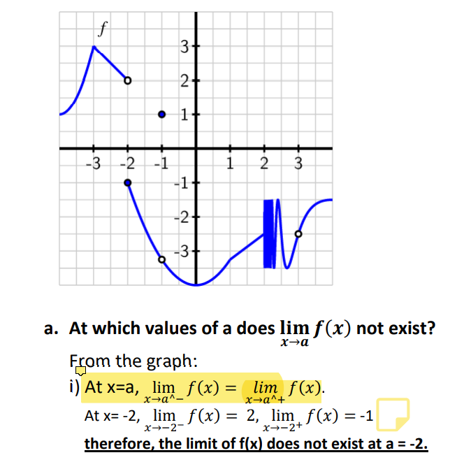 Solved Activity 1.7.2. Consider a function that is | Chegg.com