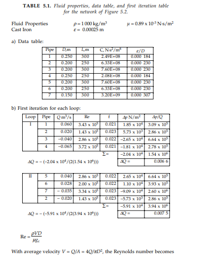 Solved DON'T COPY OTHER PEOPLE'S ANSWER HERE IN CHEGGsolve | Chegg.com