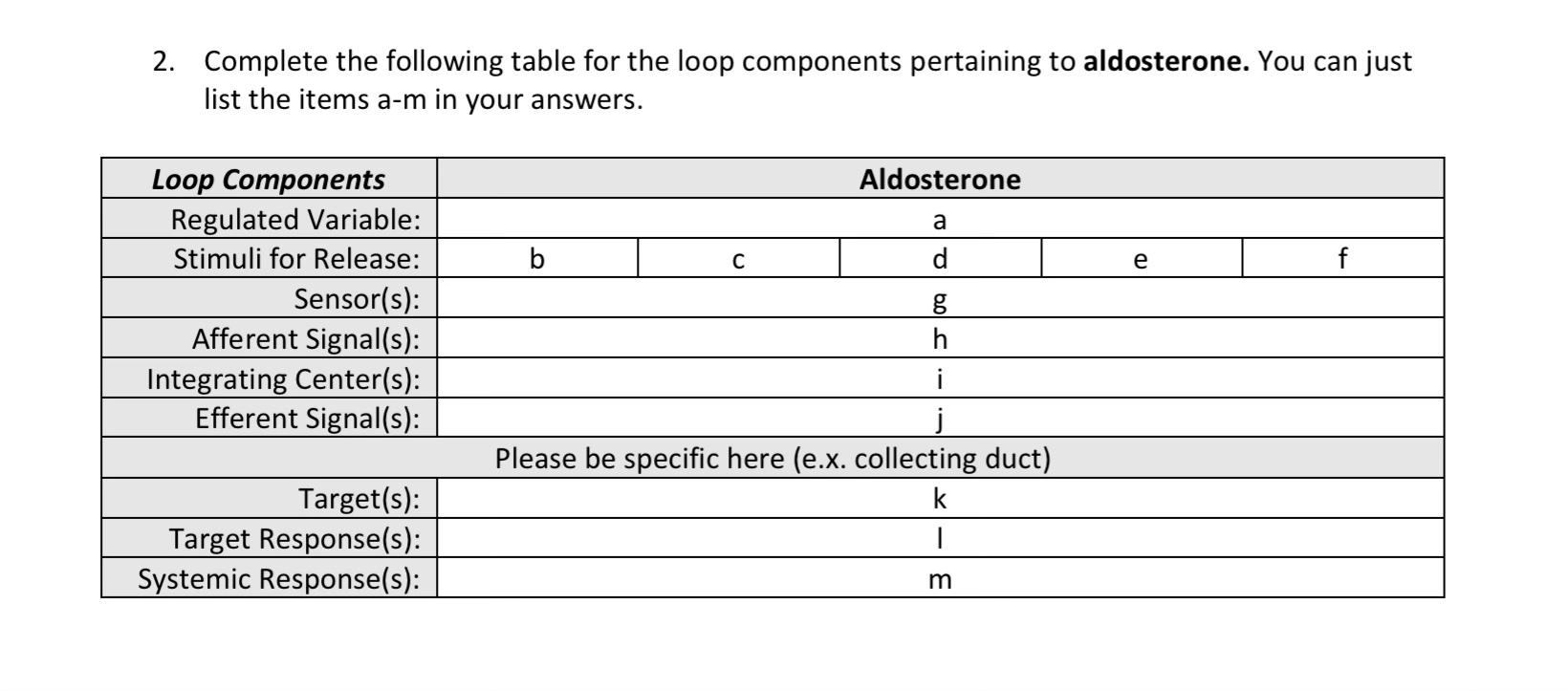 Solved 2. Complete the following table for the loop | Chegg.com