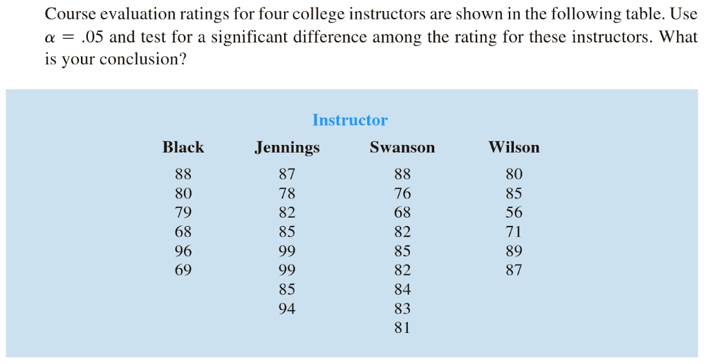 Solved Course evaluation ratings for four college | Chegg.com