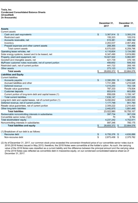 Solved Calculate Tesla’s current ratio, gross profit margin, | Chegg.com