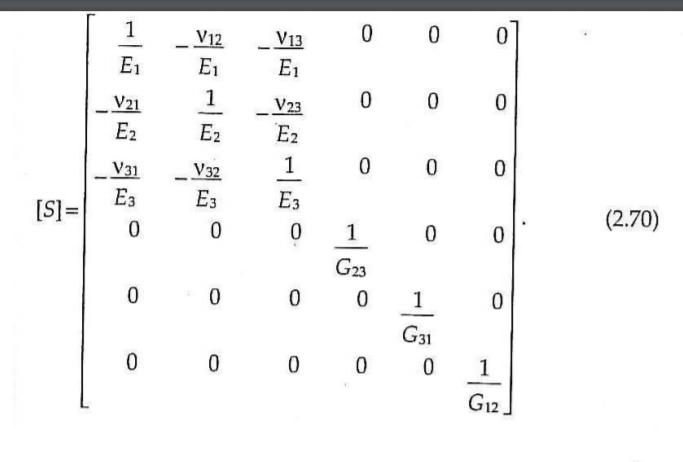 Solved 2.5 Write down the compliance matrix of a | Chegg.com