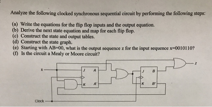 Analyze the following clocked synchronous sequential | Chegg.com