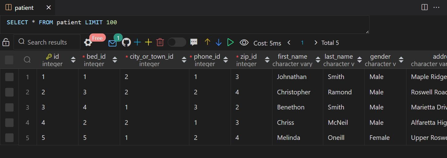 (1) patient SELECT * FROM patient LIMIT 100 6 Q | Chegg.com