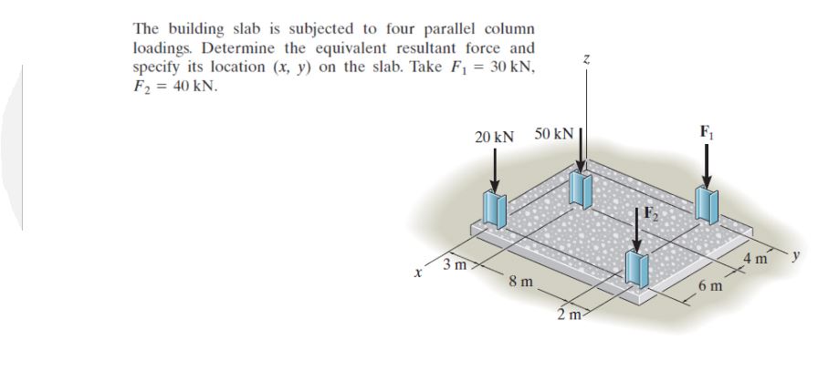 [Solved]: The building slab is subjected to four parallel c