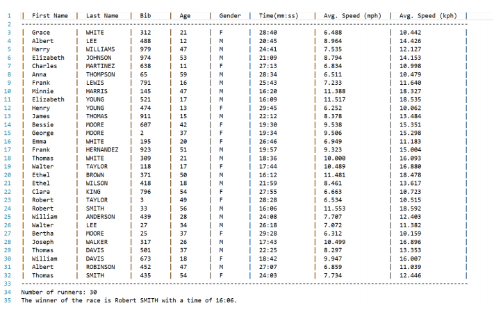 Write a C++ program that reads the data directly from | Chegg.com