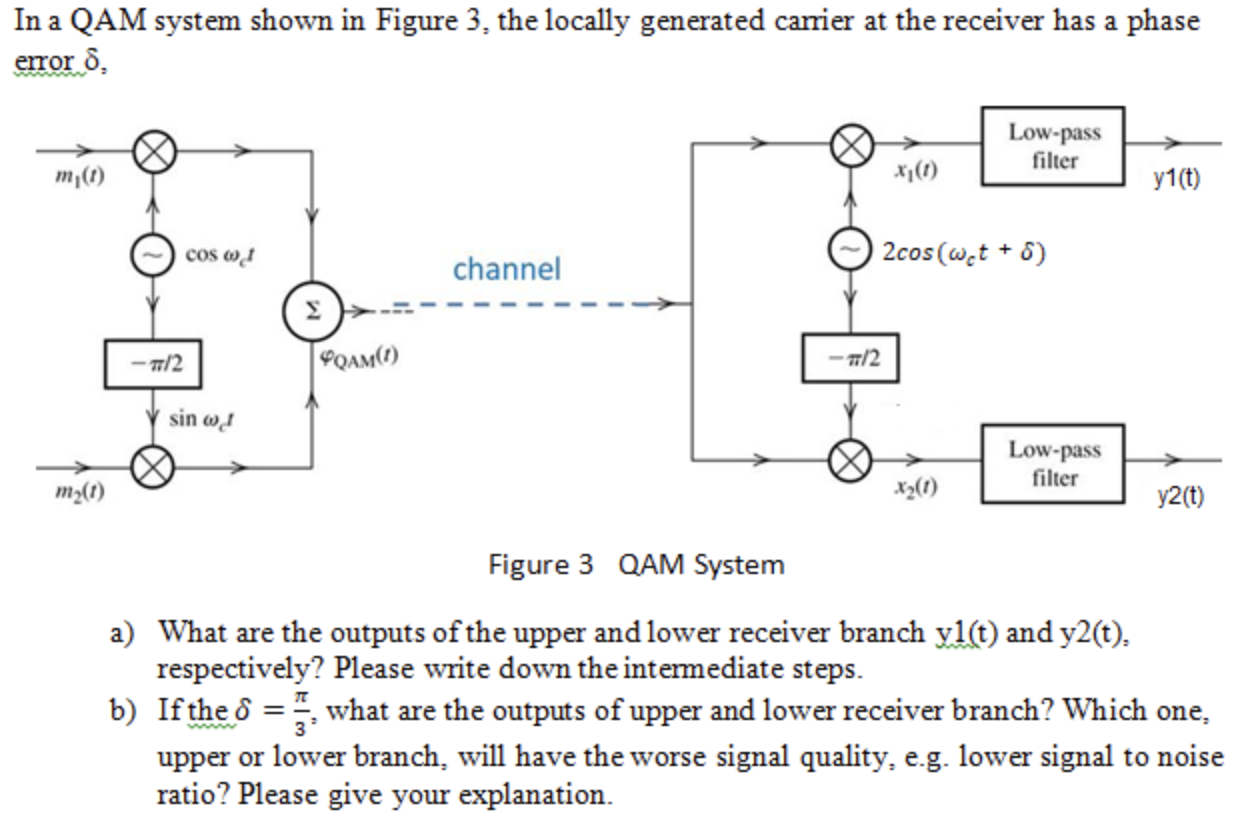 Solved In a QAM system shown in Figure 3. the locally | Chegg.com