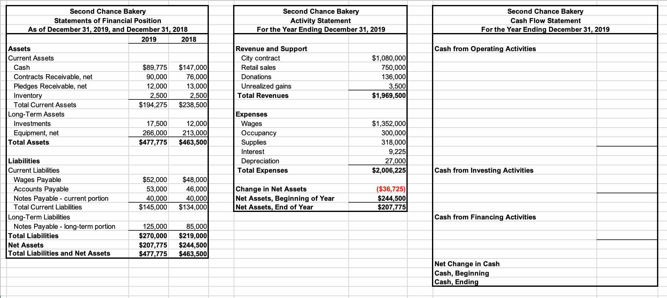 Solved 2. Using the transactions worksheet, balance sheet, | Chegg.com