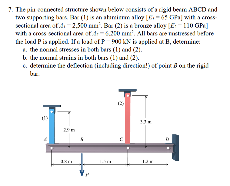 Solved 7. The pin-connected structure shown below consists | Chegg.com