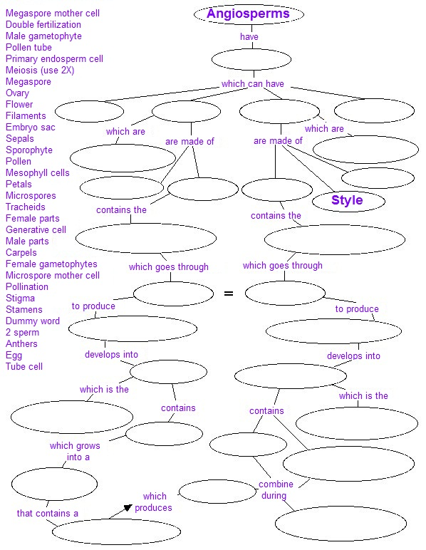 Solved Chapter 45 concept map words from the word bank | Chegg.com