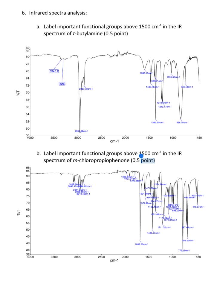 Solved 6. Infrared spectra analysis: a. Label important | Chegg.com