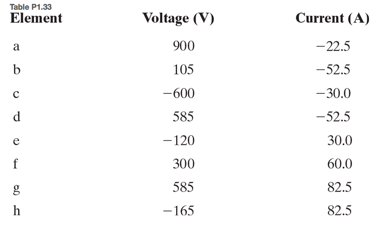 Solved 1.33 Assume you are an engineer in charge of a | Chegg.com
