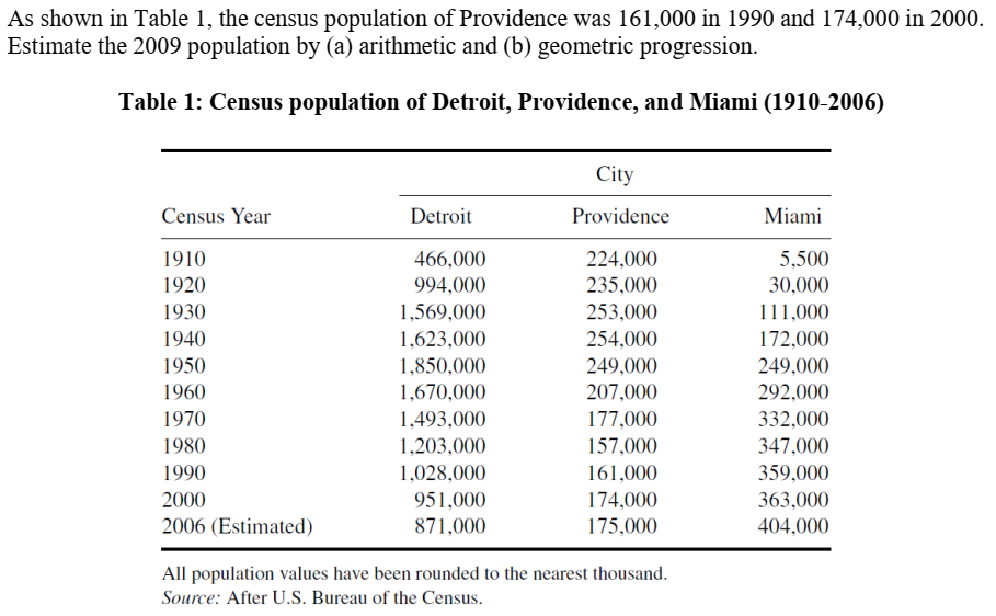 Solved As shown in Table 1, the census population of | Chegg.com