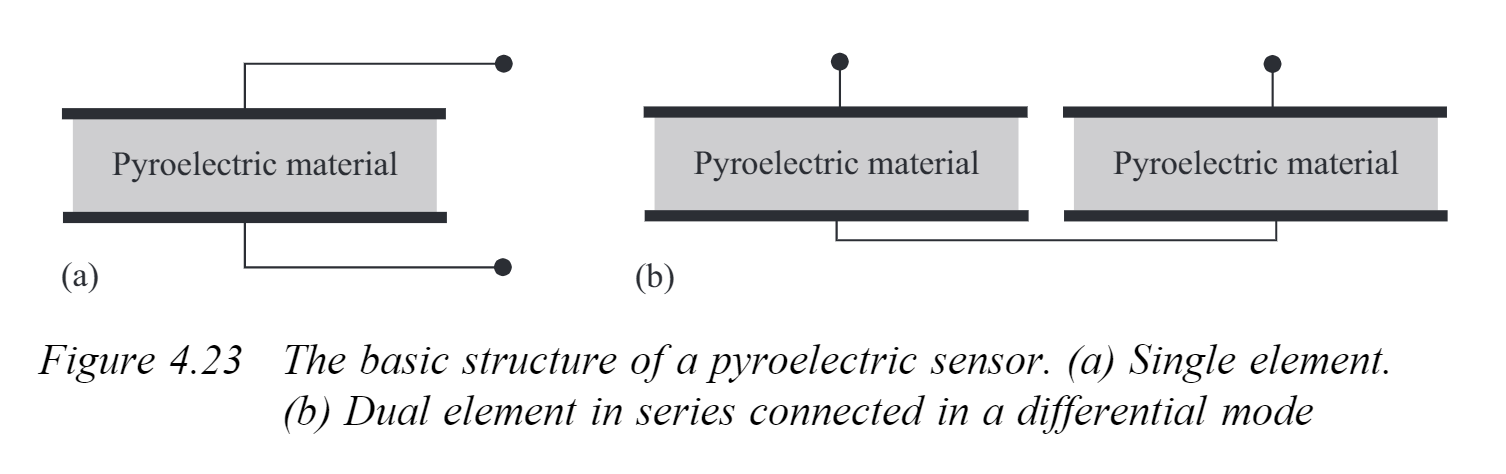 Pyroelectric sensors 4.30 Pyroelectric motion sensor. | Chegg.com