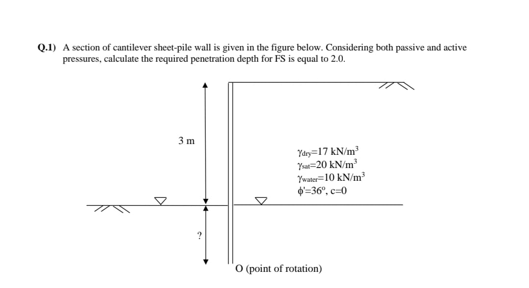 Solved 2.1) A section of cantilever sheet-pile wall is given | Chegg.com