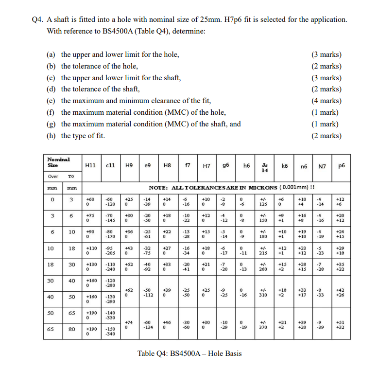 Solved Q4. A shaft is fitted into a hole with nominal size | Chegg.com