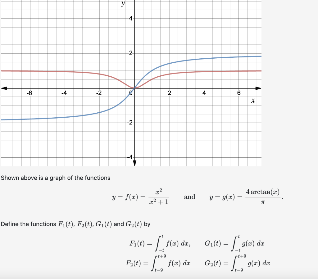 Solved Shown above is a graph of the functions y=f(x)=x2+1x2 | Chegg.com
