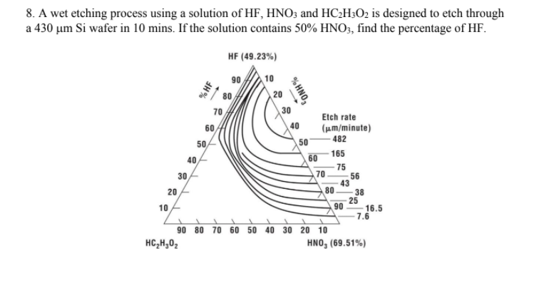 Solved 8. A wet etching process using a solution of HF, HNO3 | Chegg.com