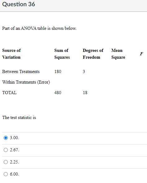 Solved Question 35 Part Of An Anova Table Is Shown Below 