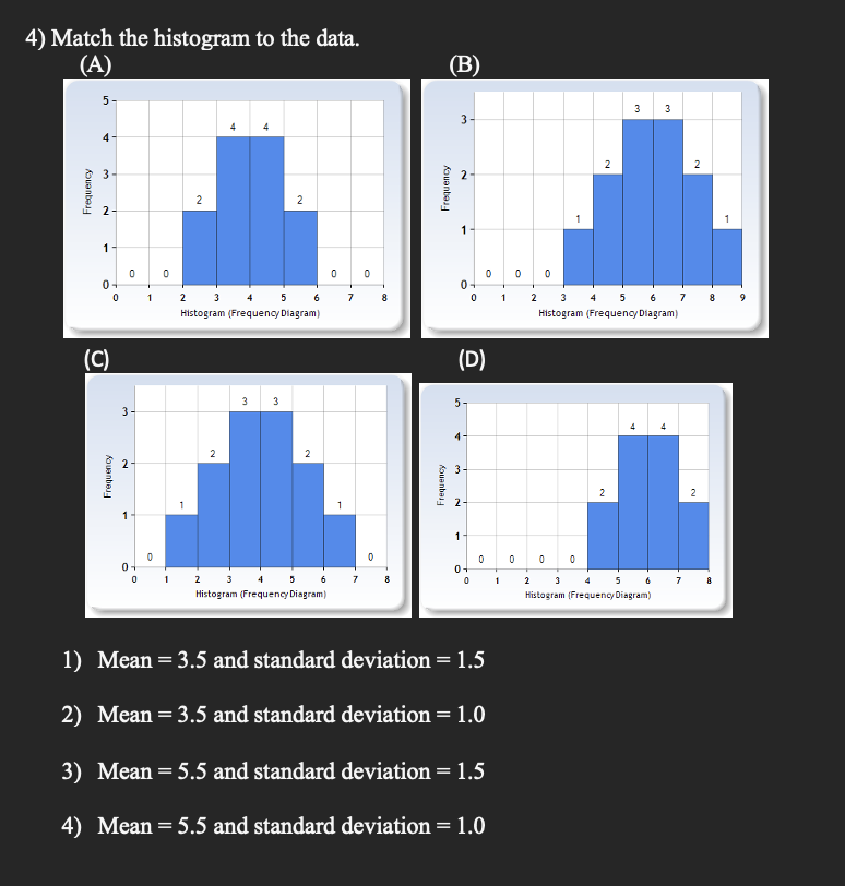 4) Match the histogram to the data. (A) (B) (A) (C) | Chegg.com