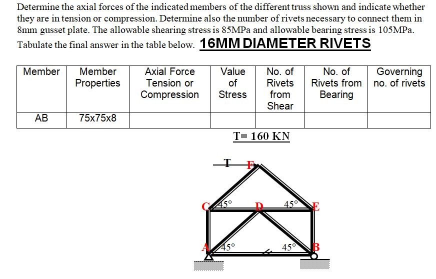 Solved Determine the axial forces of the indicated members | Chegg.com