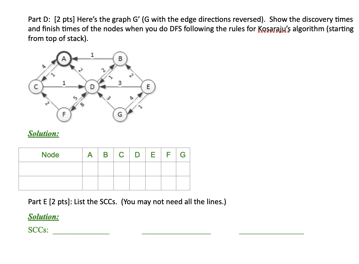 Solved [10 pts] Perform DFS on this graph or its inverse | Chegg.com