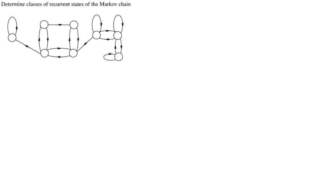 Solved Determine classes of recurrent states of the Markov | Chegg.com