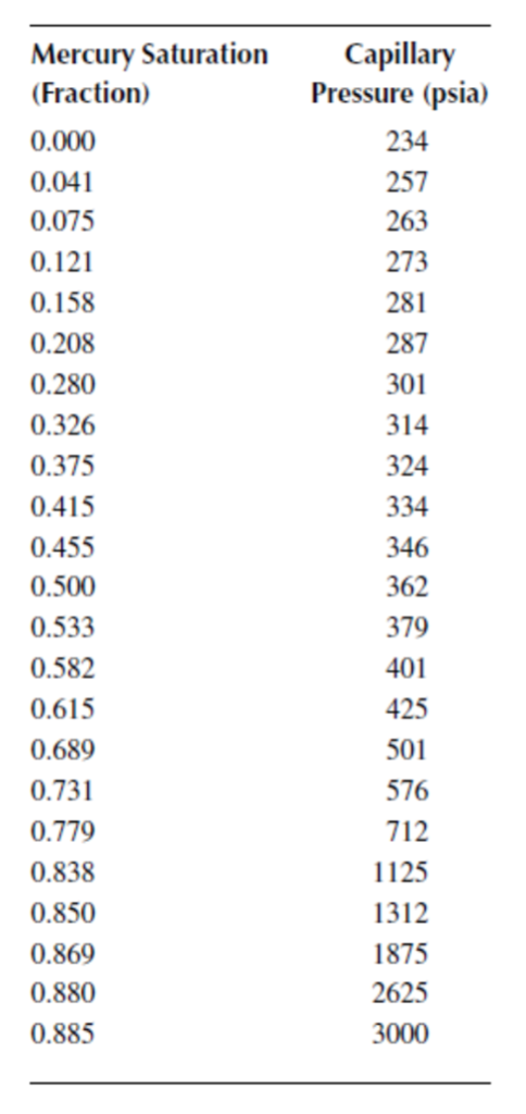 Solved calculate the height of OWC and thickness of the | Chegg.com