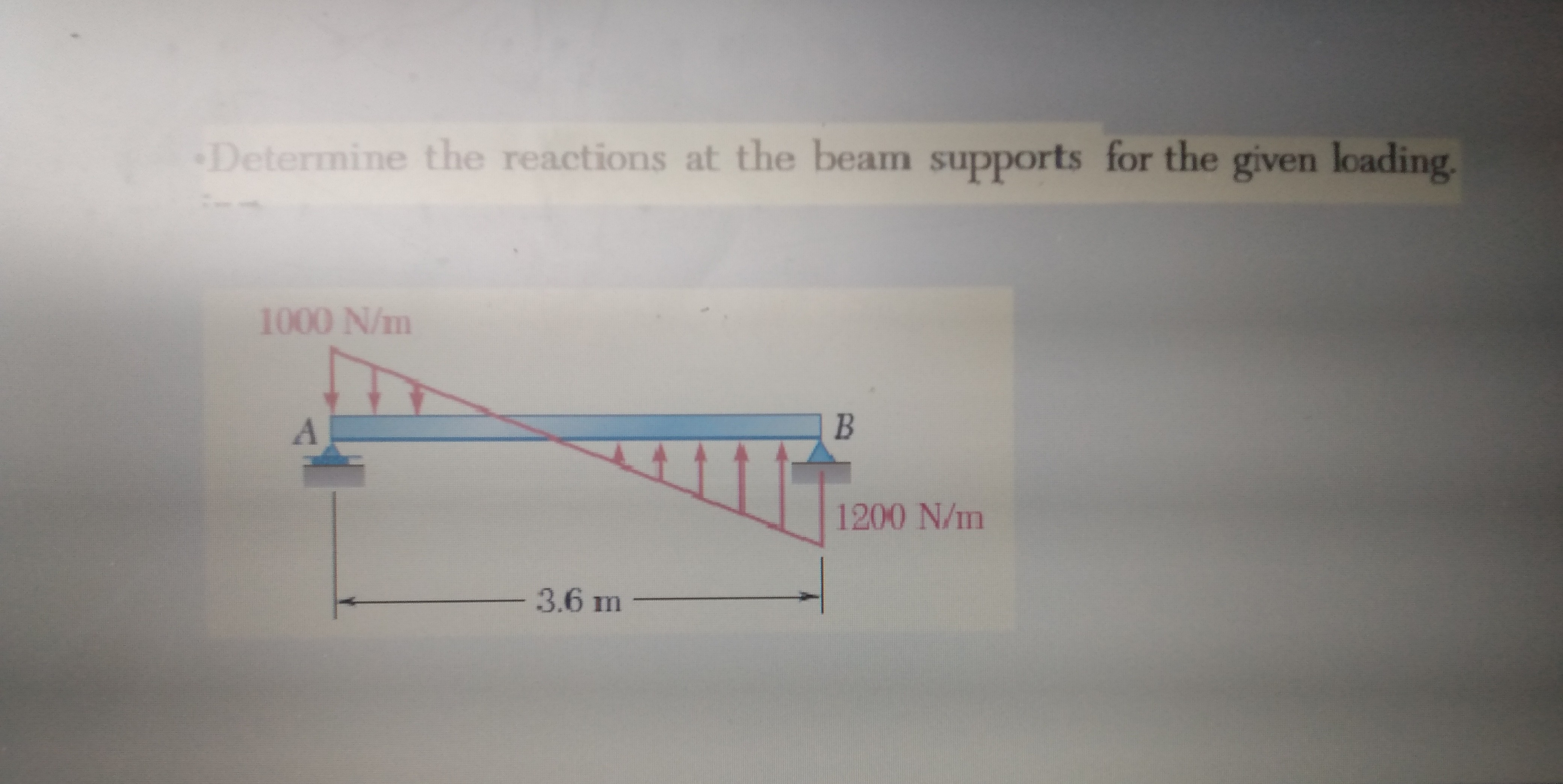 Solved Determine the reactions at the beam supports for the | Chegg.com