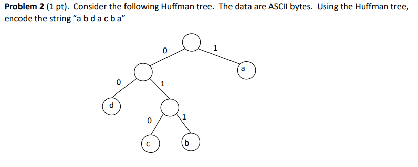 Solved Problem 2 (1 pt). Consider the following Huffman | Chegg.com